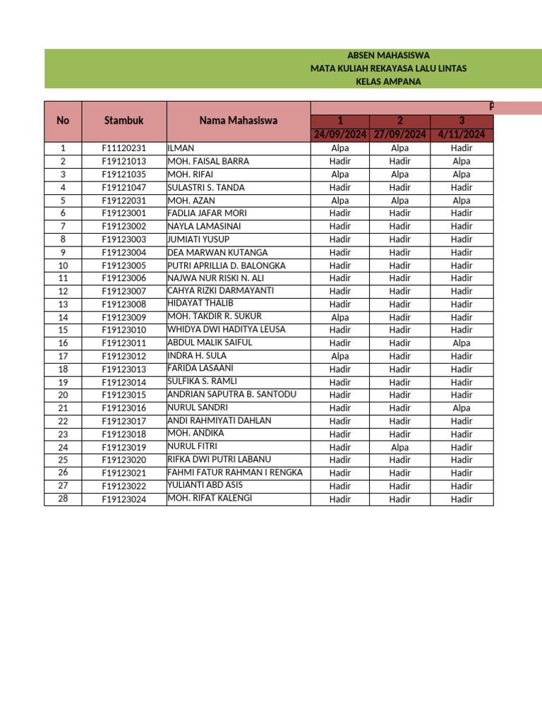 Absen Rekayasa Lalu Lintas Kelas Ampana Semester 3 | PDF