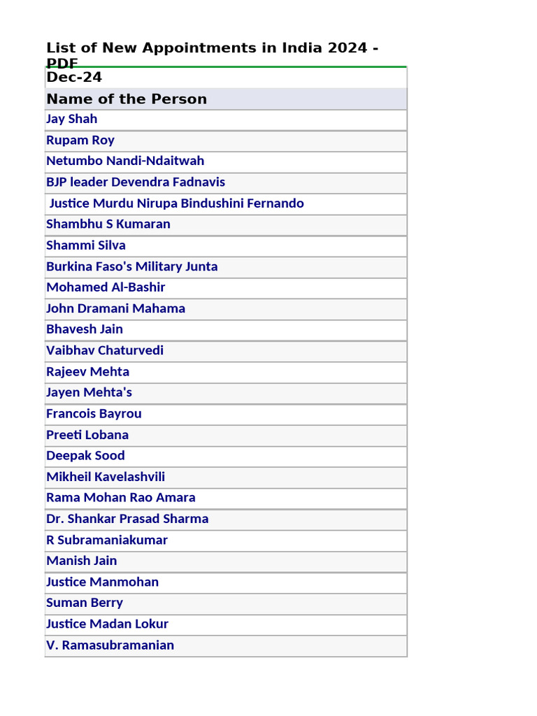New Appointments in India 2024 List | PDF | Government Of India ...