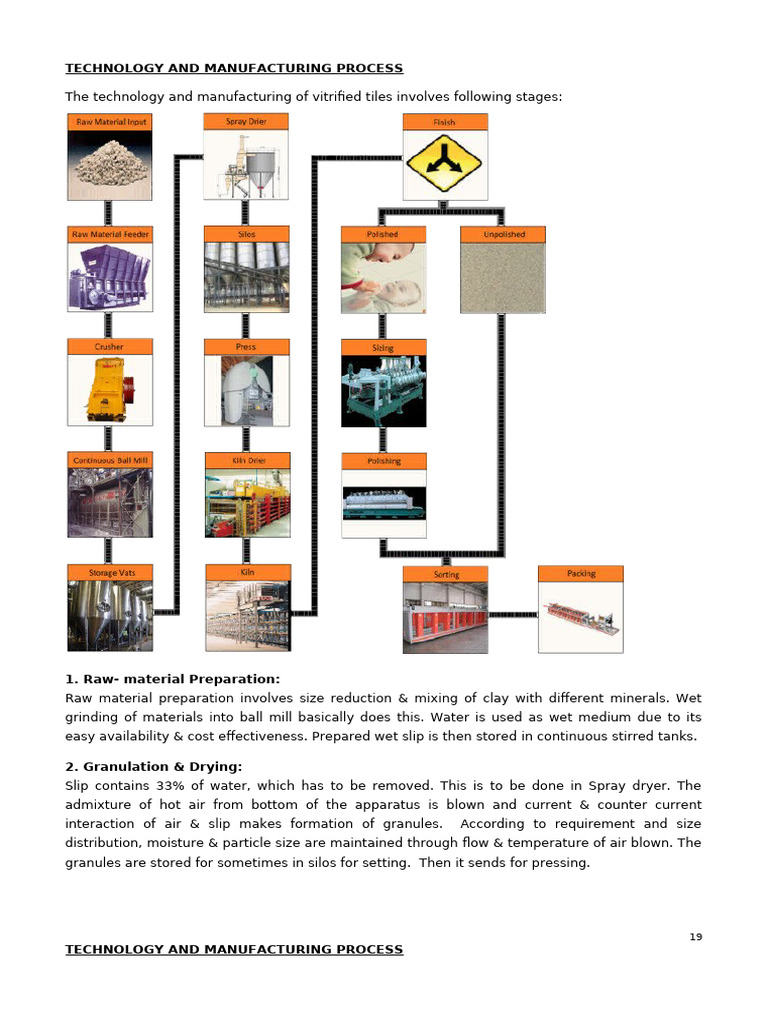Mfg. Process Ceramic Tiles | PDF | Tile | Abrasive