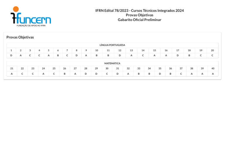 IFRN 2023: Gabarito Preliminar Cursos Técnicos | PDF