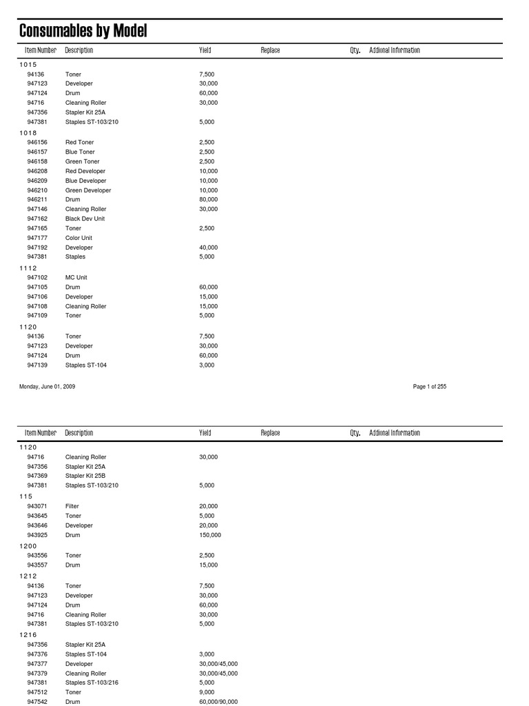 Consumable by Model | PDF | Office Equipment | Manufactured Goods