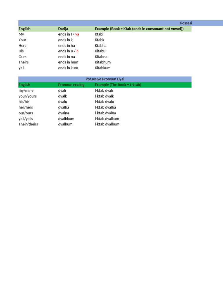 Darija Spreadsheet Vocab March | PDF | Language Families | Linguistics