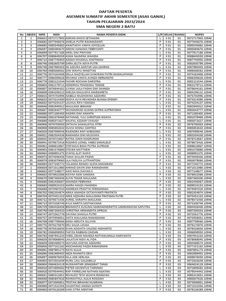 Daftar Peserta ASAS Ganjil | PDF