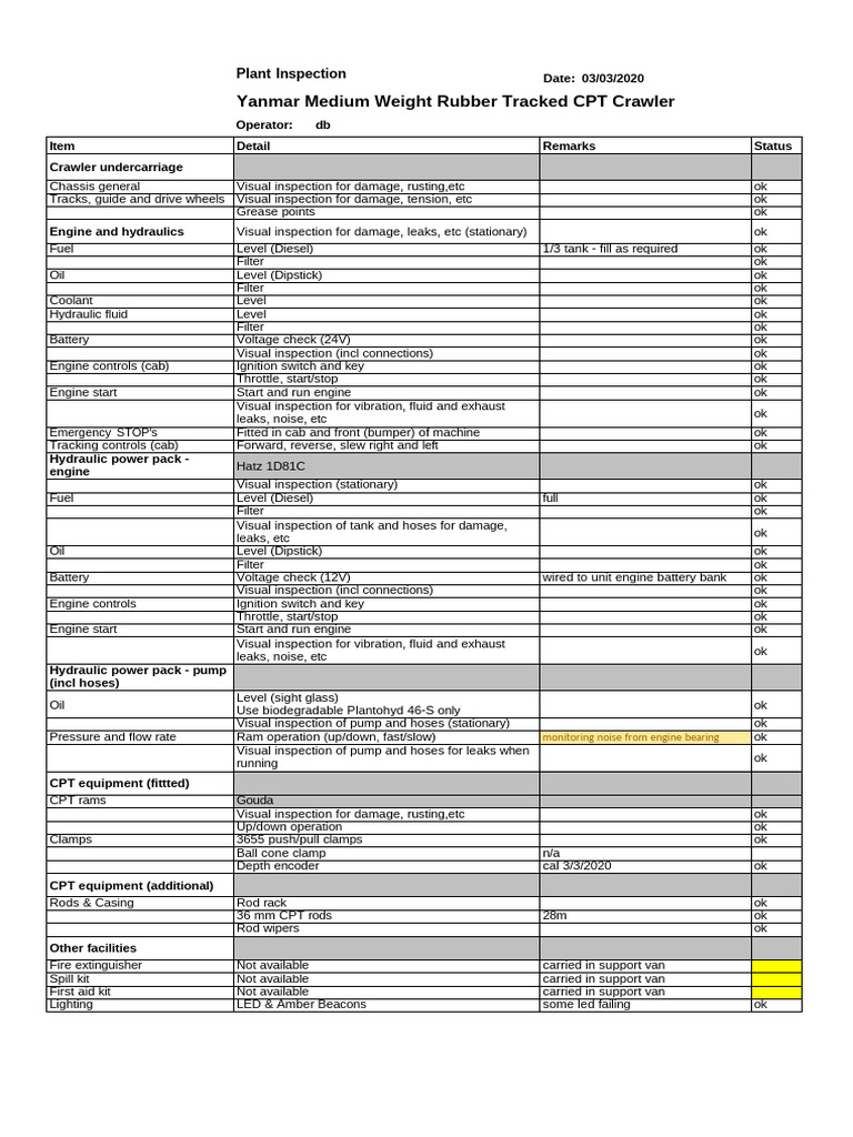 CPT Inspection Checklist | PDF | Engines | Manufactured Goods