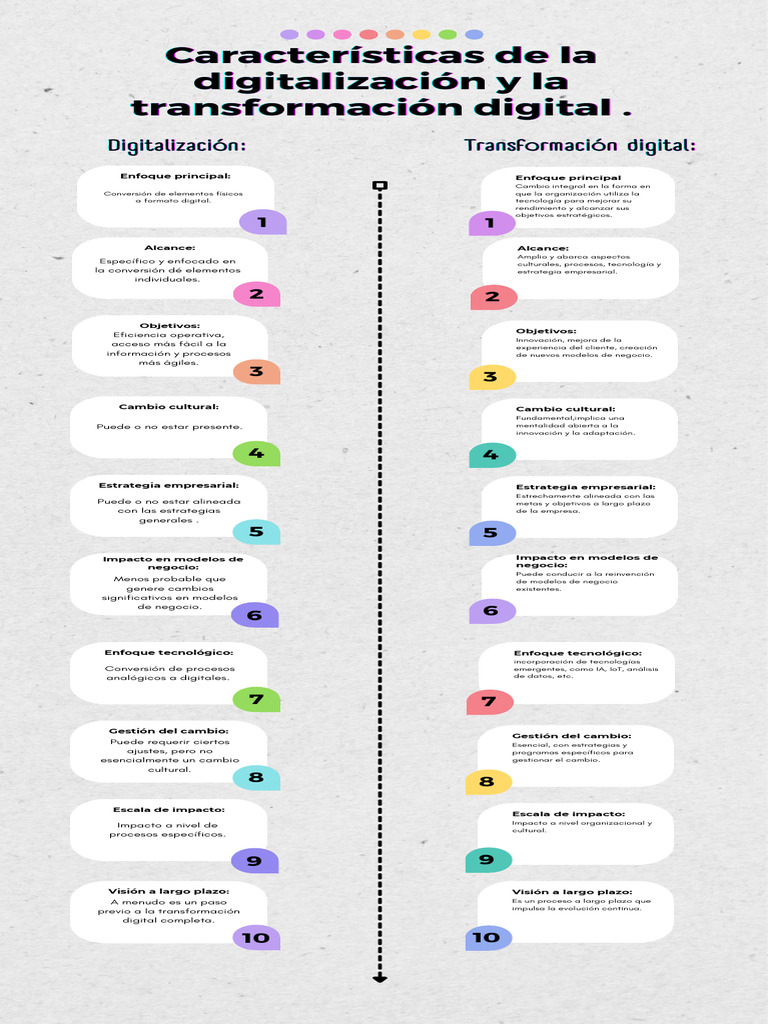 Digitalización y Transformación Digital | PDF | Informática | Business