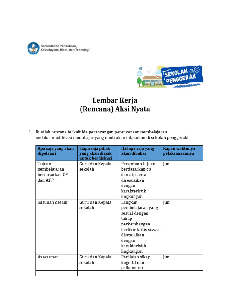 Novitaelyana Lk Aksi Nyata Mp1 Dasmensmadiksus | PDF