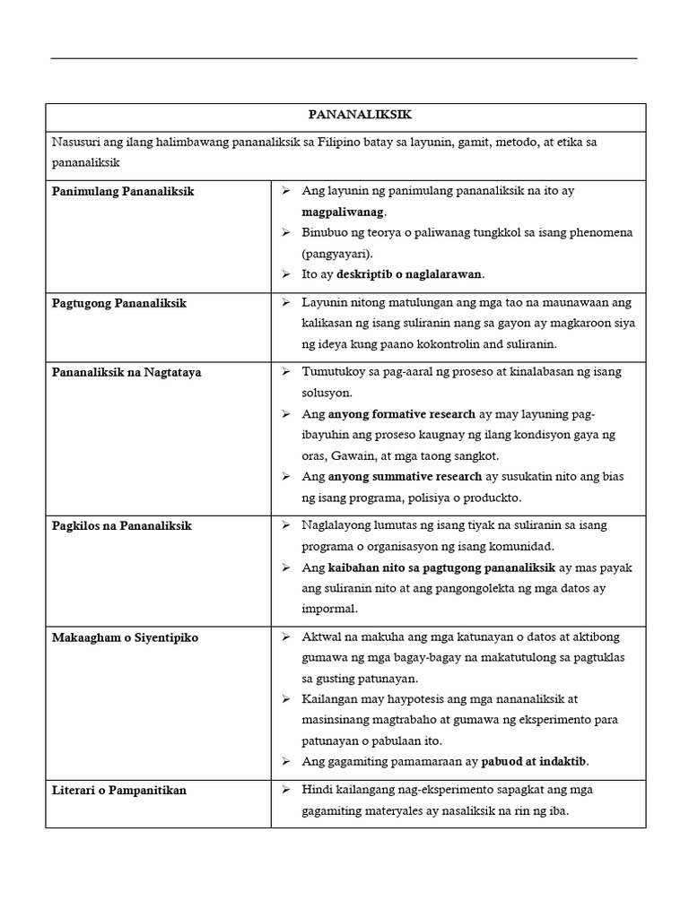 Lesson 1 - Pananaliksik | PDF