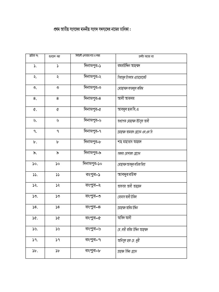 1st Election MPs in Bangladesh | PDF