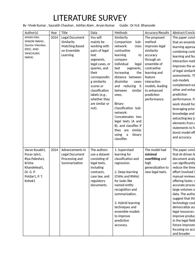 final_survey | PDF | Machine Learning | Computational Neuroscience