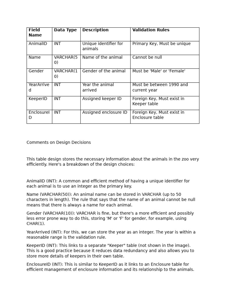 Field Name Data Type Description Validation Rules | PDF