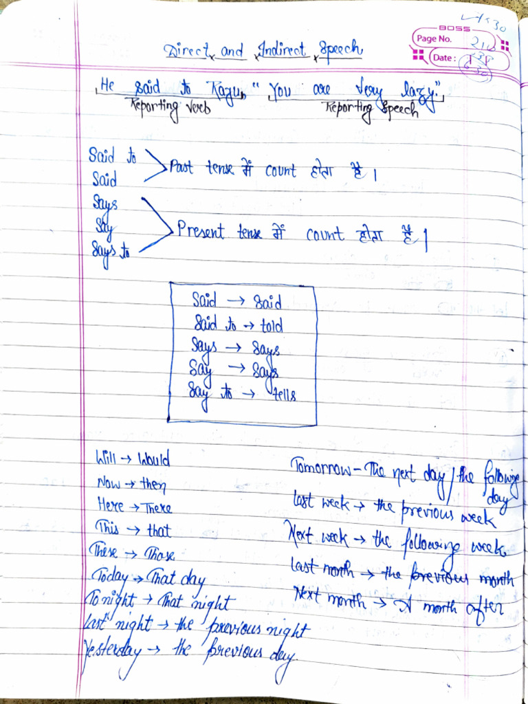 English Grammar Portion | PDF