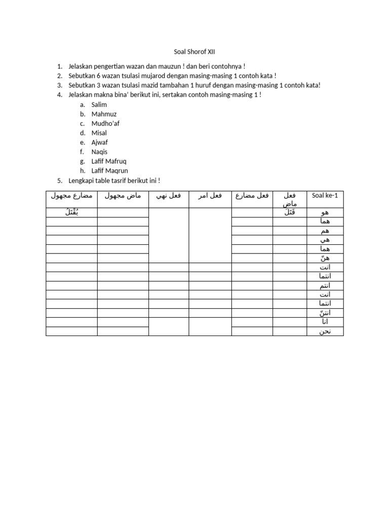 Soal Shorof XII | PDF
