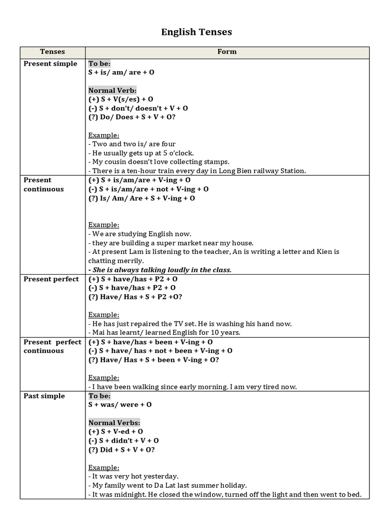 English Tenses | PDF | Language Families | Linguistic Morphology