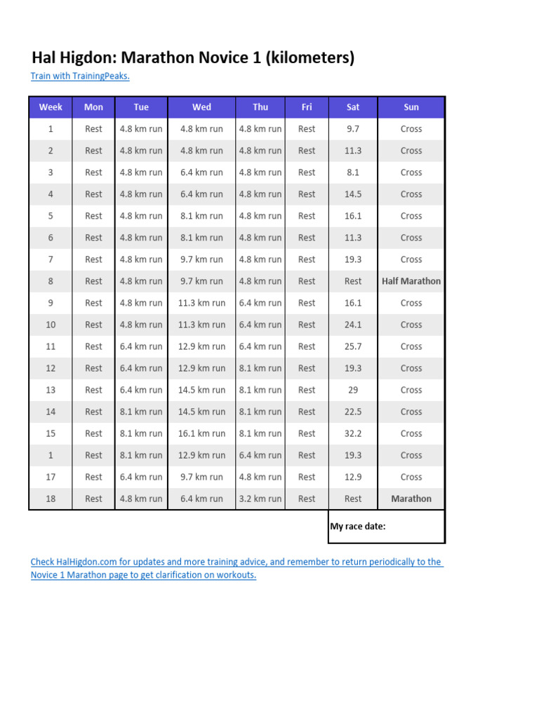 Novice 1 Marathon Printable | PDF