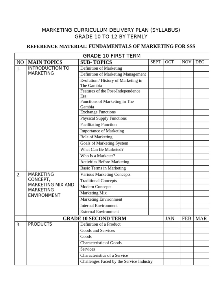 Marketing Curriculum Delivery Plan | PDF | Marketing | Entrepreneurship