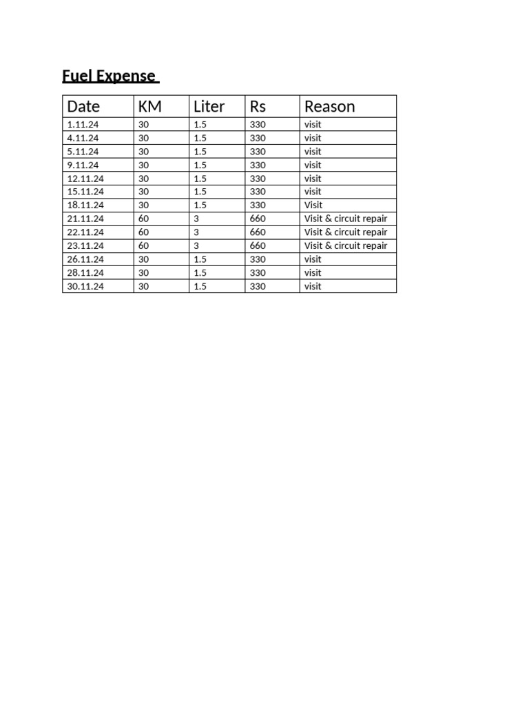 Fuel Expense | PDF