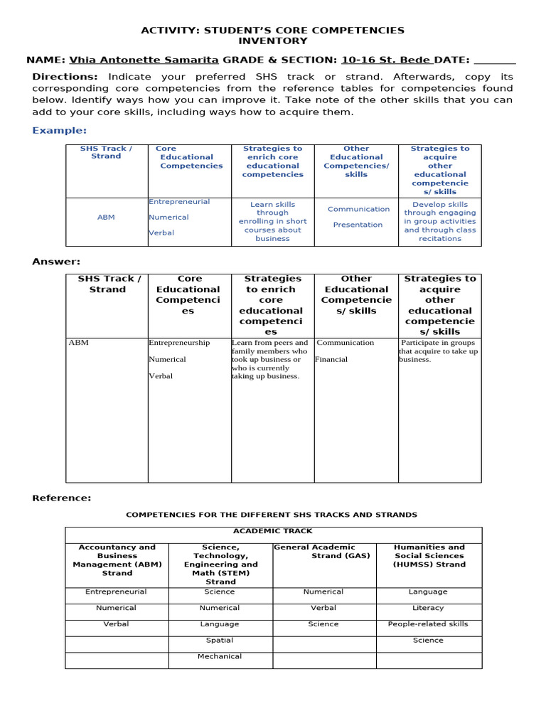 ACTIVITY CORE EDUCATIONAL COMPETENCIES_Samarita | PDF | Human Communication