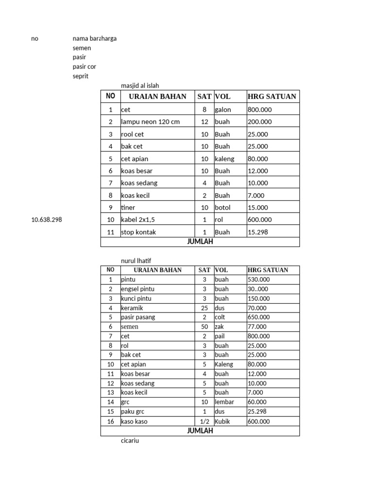 Rab Proposal 10 | PDF