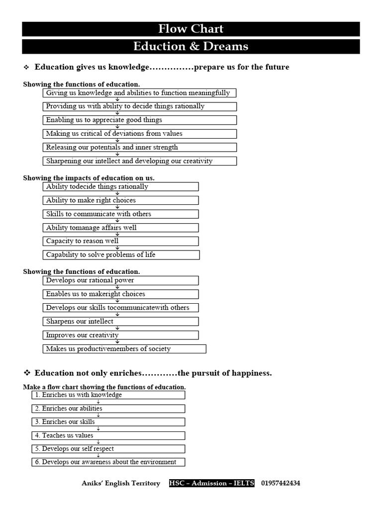 Education and Dreams Flow Chart | PDF | Dream | Emotions