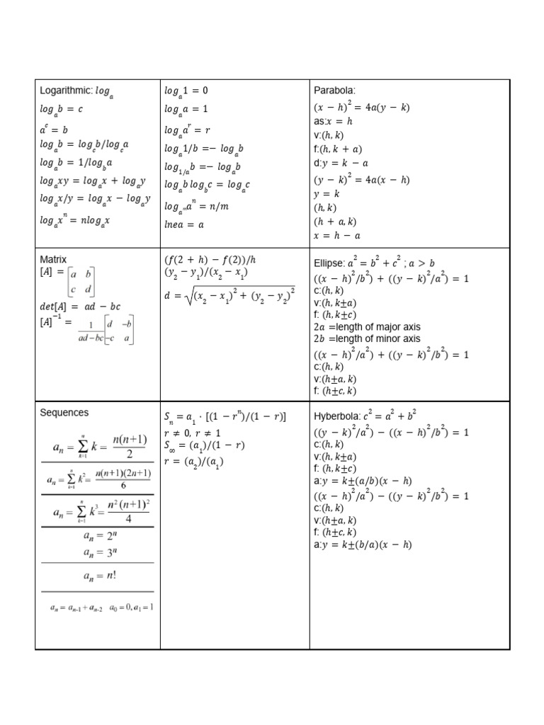 Formula Sheet | PDF | Geometry | Analytic Geometry