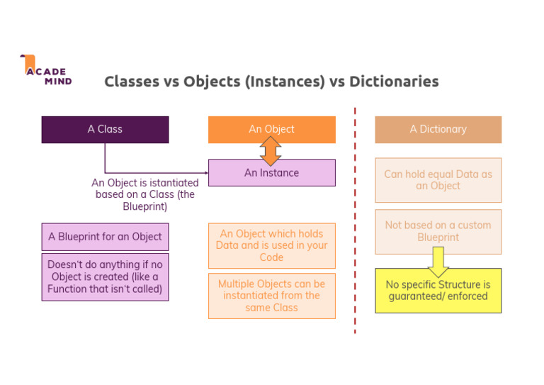 139 Classes Vs Instances Vs Dictionaries Pdf