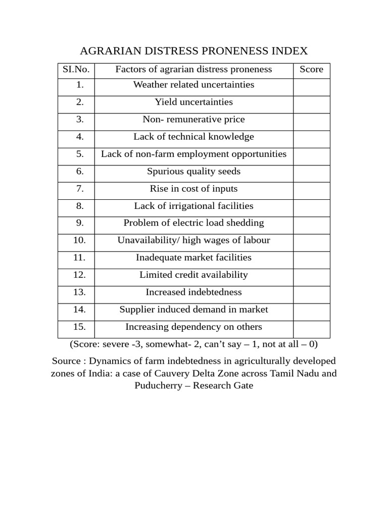 Agrarian Distress Index Factors | PDF