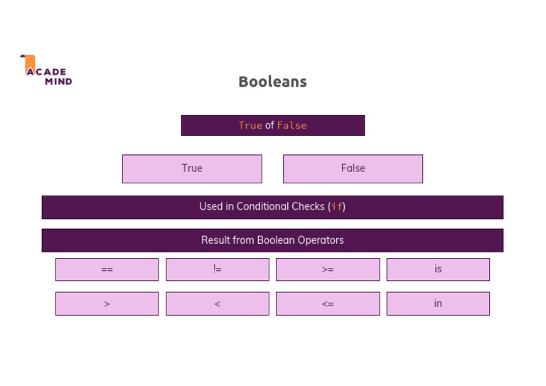 048 python-booleans | PDF