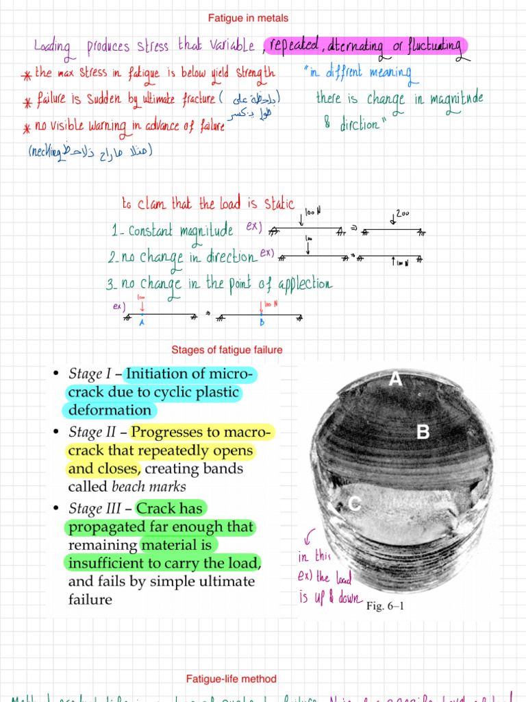 Chapter 6 - Fatigue Failure Resulting From Variable Loading | PDF | Fatigue (Material) | Materials