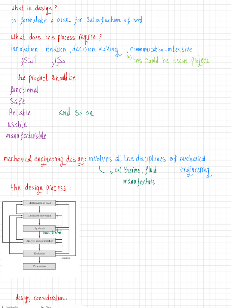 Chapter 1 - Introduction To Mechanical Engineering Design | PDF | Strength Of Materials ...