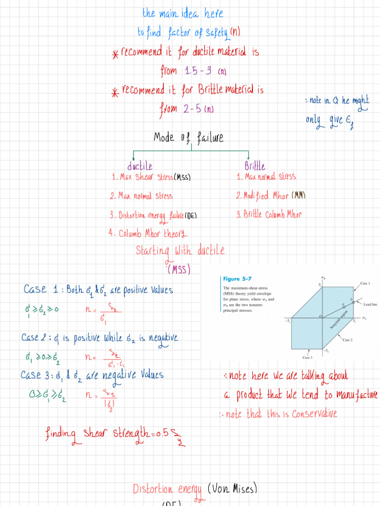 Chapter 5 - Failure Resulting From Static Loading | PDF | Solid Mechanics | Building Engineering