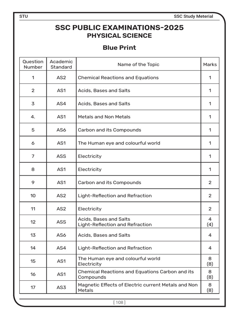 Chaduvu - 10 - SCI - PS - STU Material With Model Paper 2024-25 | PDF ...