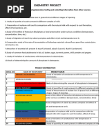 Chemistry 12 Projects Summer Vacation | PDF