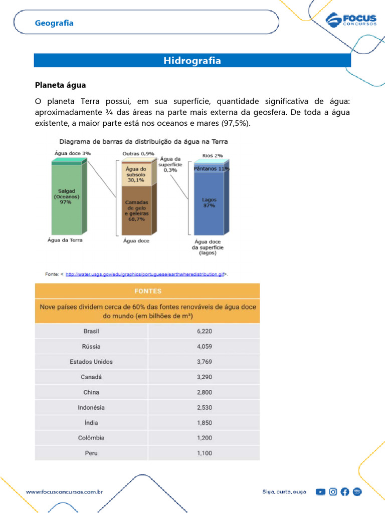 Matriz Geografia Carla Hidrografia | PDF | Água | Bacia hidrográfica