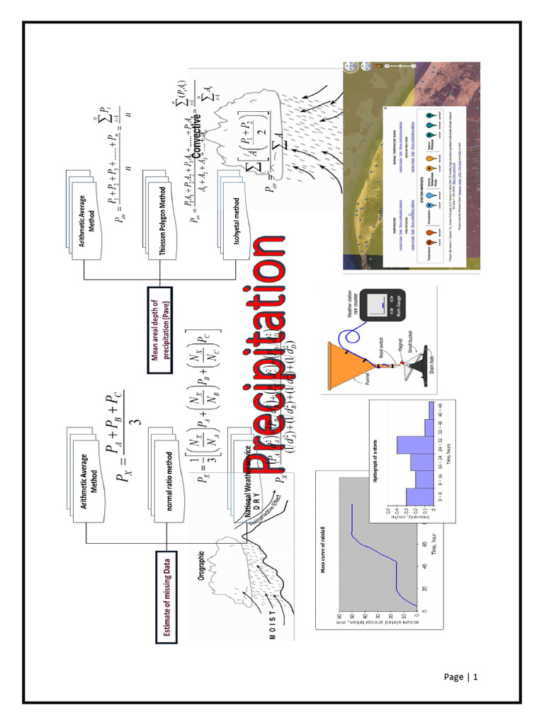Part 2 Precipitation | PDF