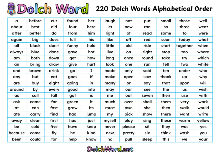 220 Dolch Word List Alpha | PDF