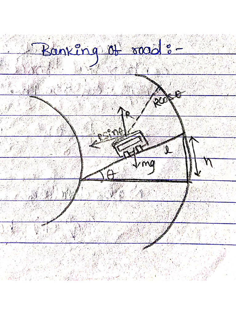 Banking of Road | PDF