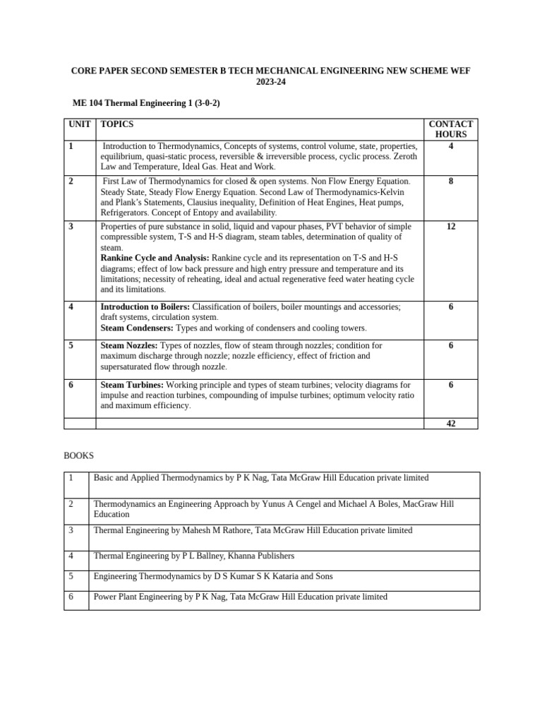 ME 104 TE I SYLLABUS 2023-24 New Scheme ME Thermal Engineering 1 | PDF | Heat | Thermodynamics