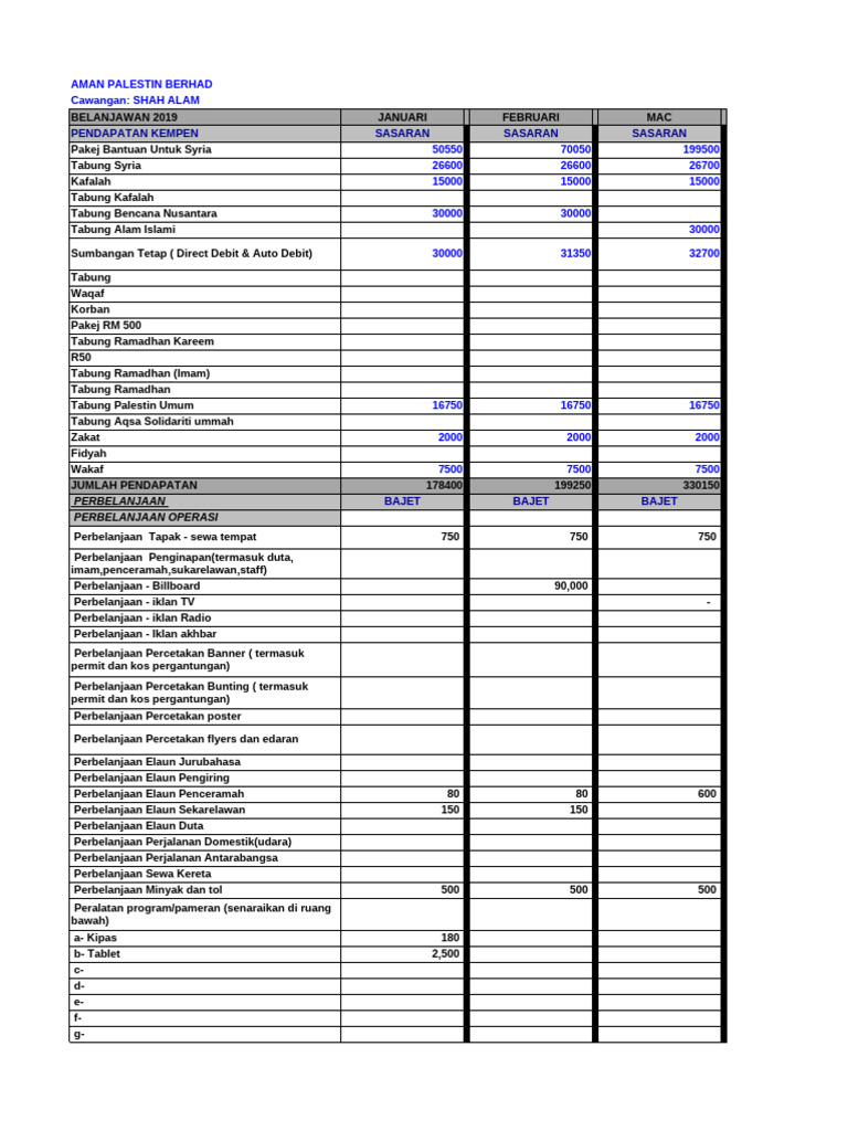 APSA - Template Bajet 2019 | PDF