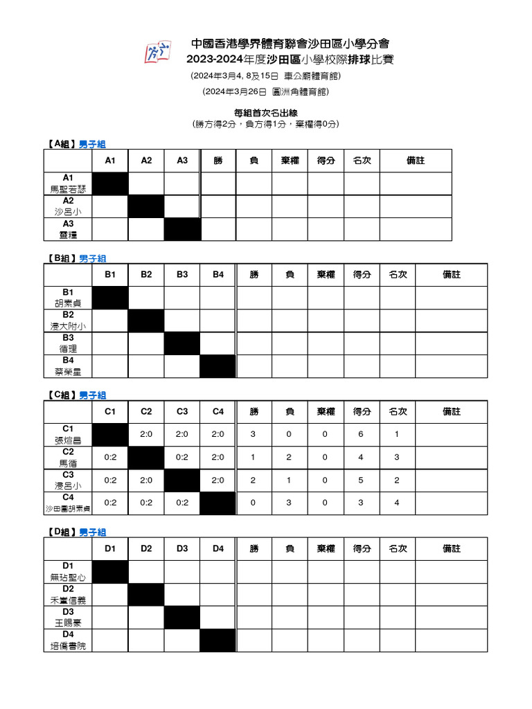 ACRO STVB 2324 Preliminary Results | PDF
