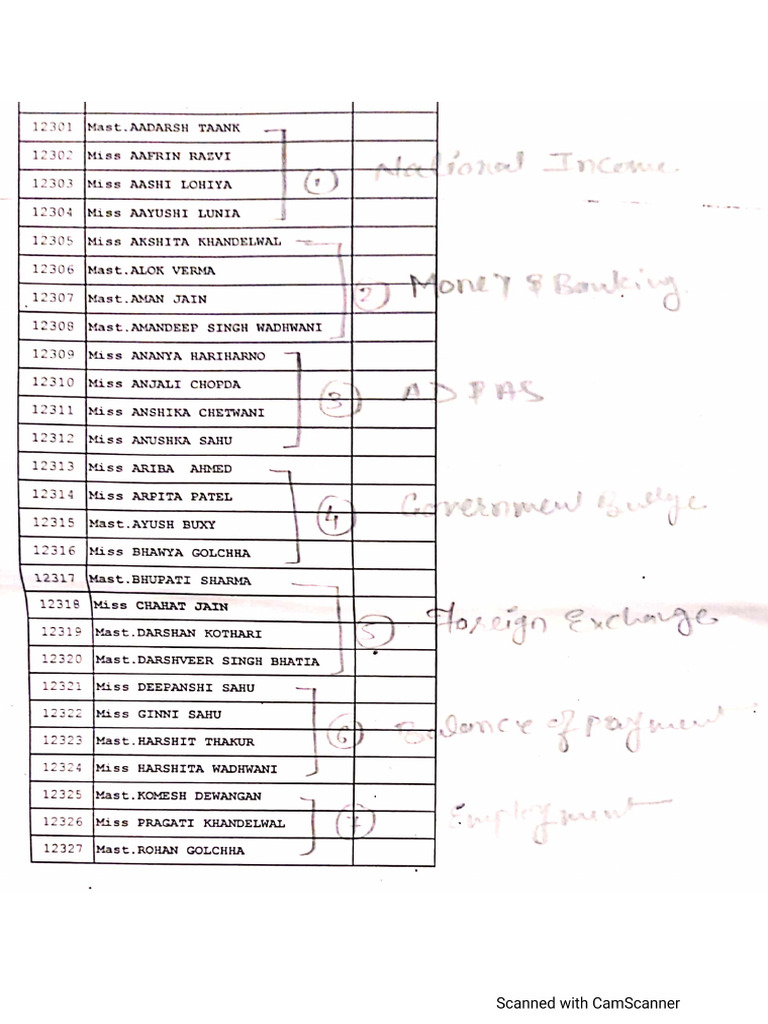 Class 12th Eco Project | PDF