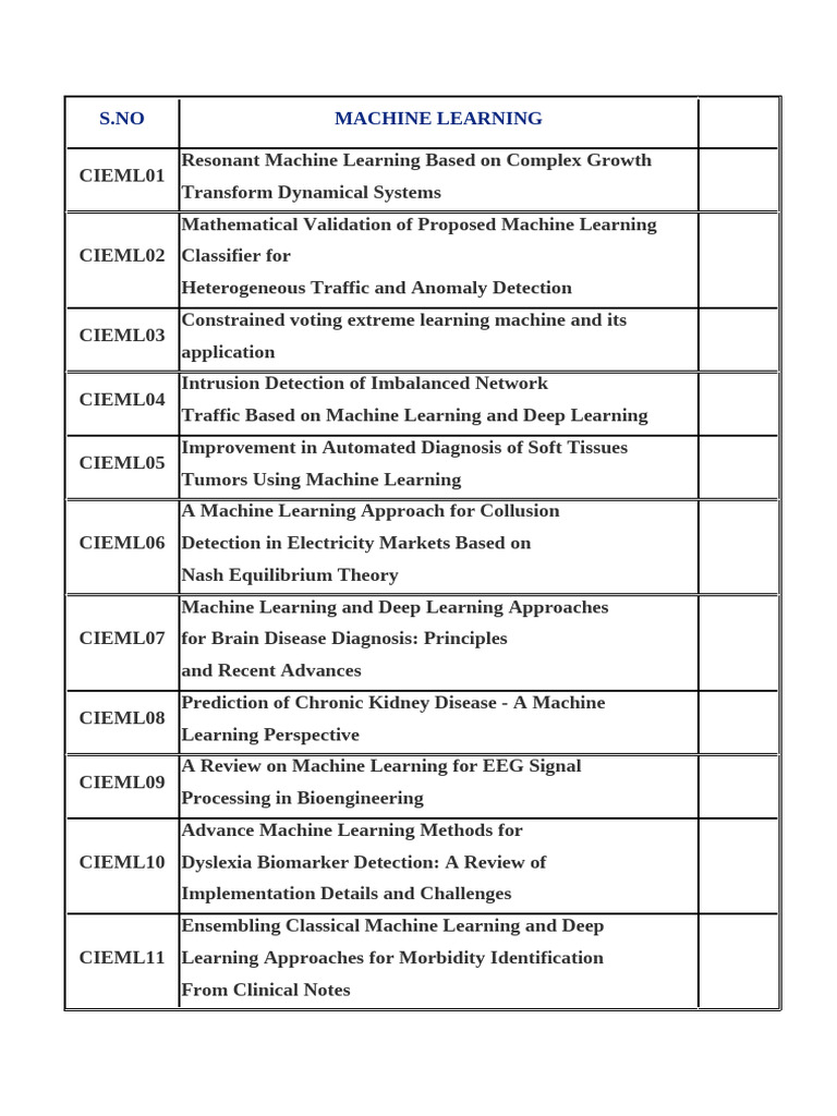Ml And Ai Pdf Machine Learning Deep Learning