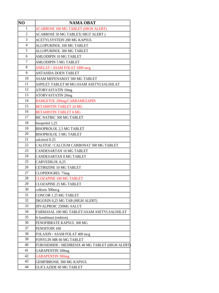 DAFTAR OBAT KRONIS PKU PET | PDF | Drugs | Pharmacology
