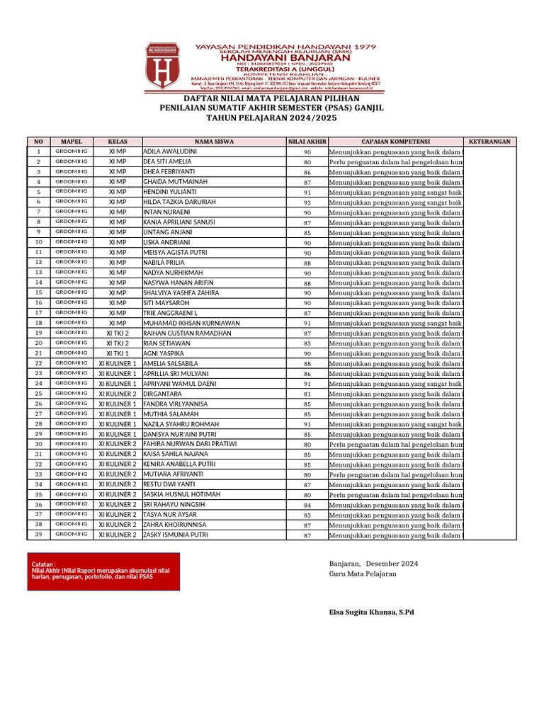 Nilai Psas Ganjil 20 | PDF