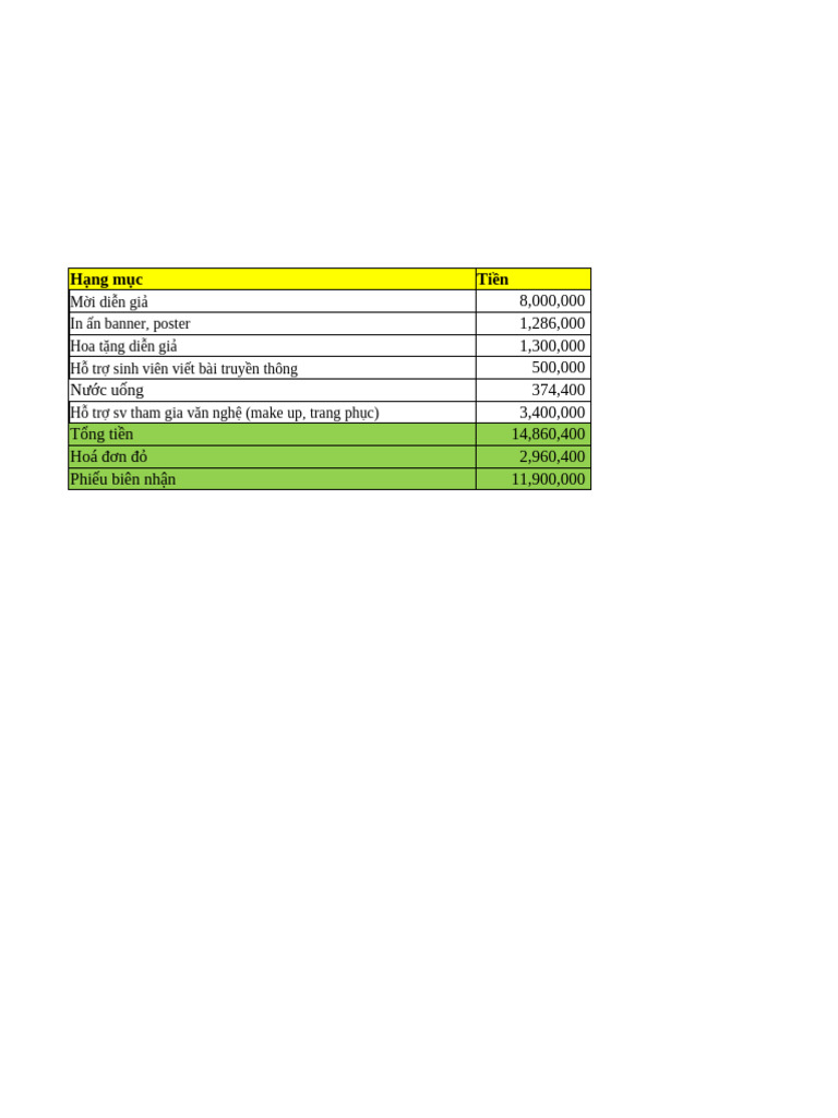 Chi Phí T CH C SK Chào K18 | PDF