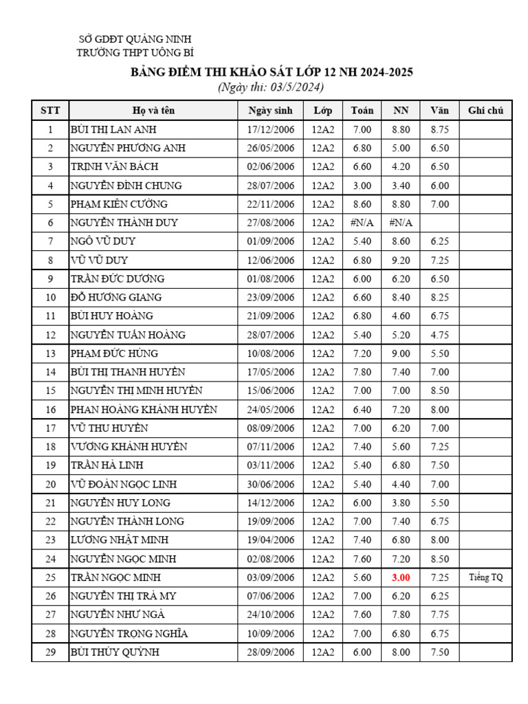 12a2 - Điểm Thi Ks T-V-A | PDF