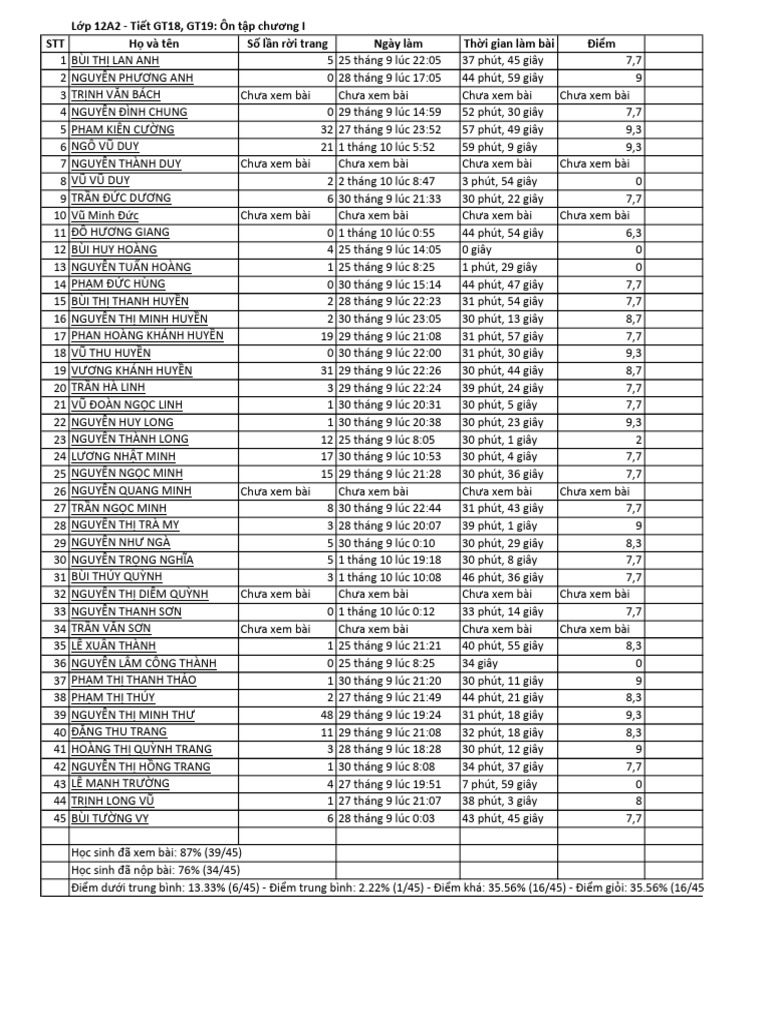 12a2 - Điểm OLM Ôn Tập Chương 1 - GT | PDF