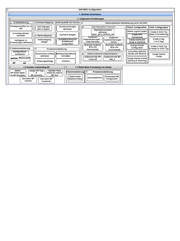 SAP MDG KL Configuration Und Customoizing | PDF