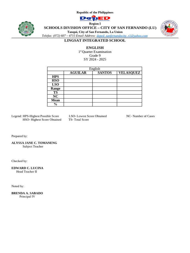 Mean and Percentage of Mastery TLE 1st Quarter | PDF