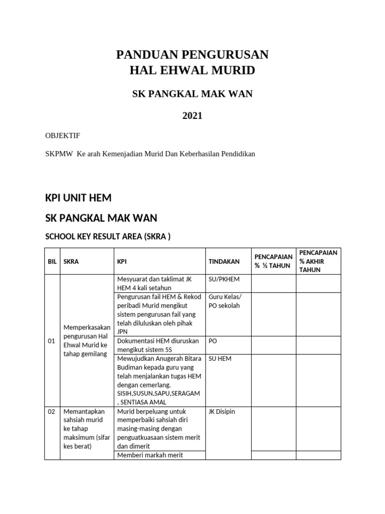 Buku Pengurusan Hem 2021 Terkini | PDF