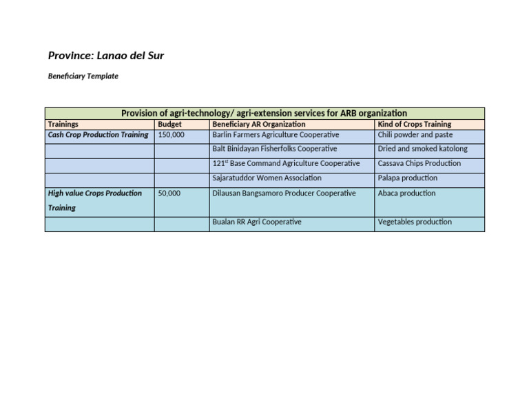 Beneficiary Template | PDF